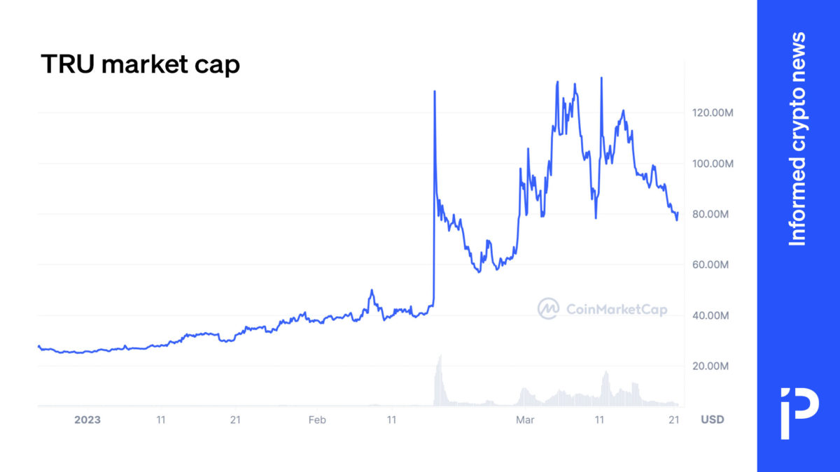 What’s up with TrueUSD and the rest of TrustToken’s stablecoins?