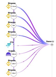 How a money launderer allegedly used Deltec, Binance, and Tether