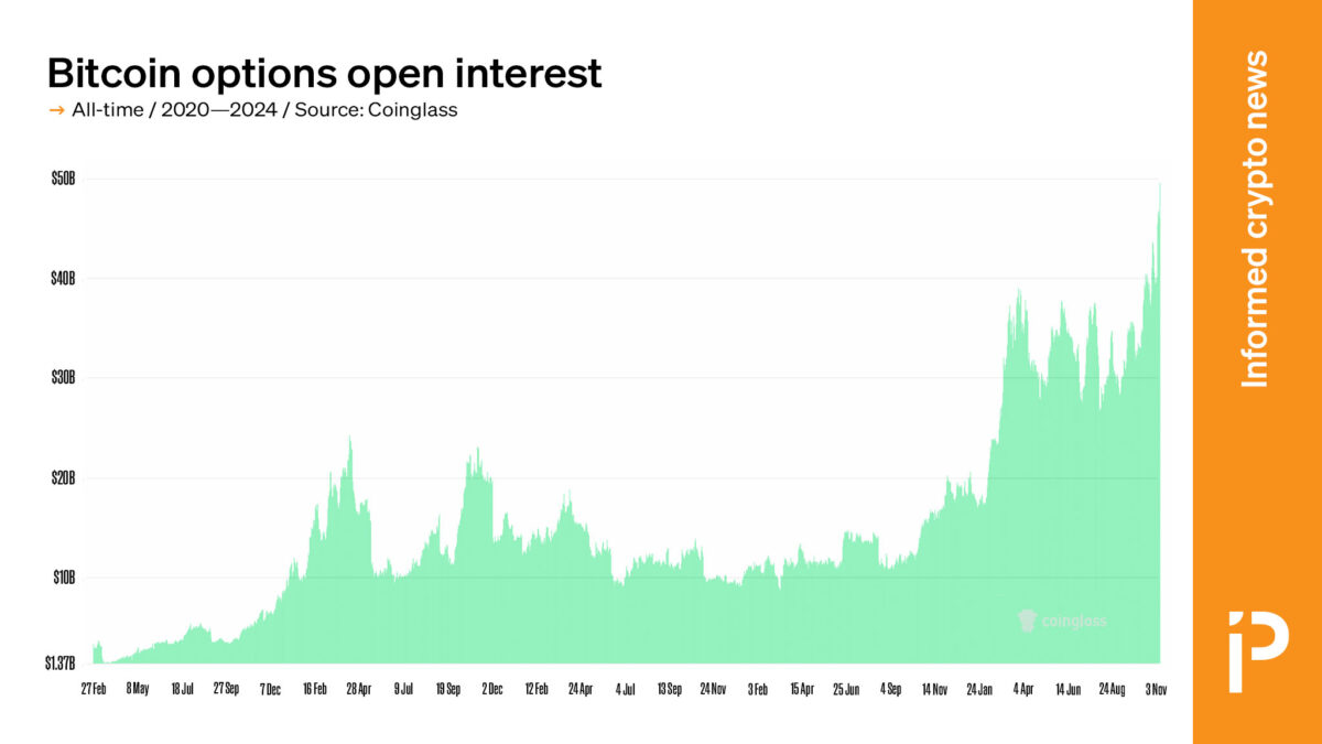 Trump win sends Bitcoin price to all-time high — and boosts 8 key metrics