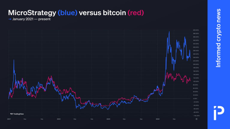 MicroStrategy investors cheer bitcoin ‘yield’ — but few read fine print