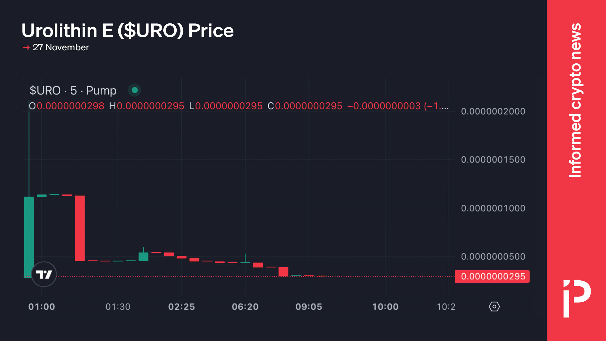 DeSci game Pump Science exploited after making private key public