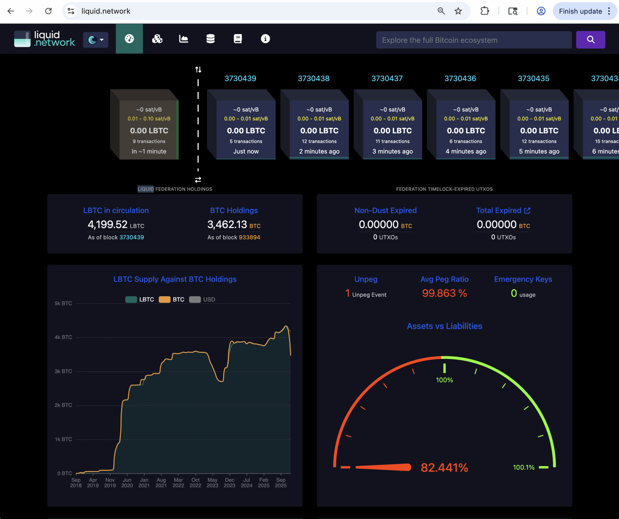 Adam Back says Liquid BTC is collateralized after dashboard problem